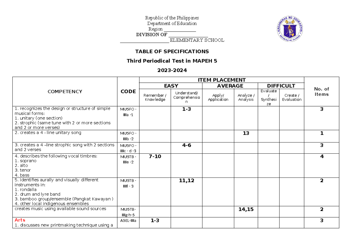 Mapehsdfgdfhdfggh - Republic of the Philippines Department of Education ...