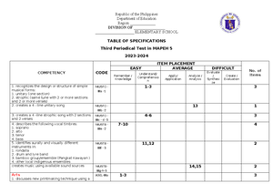 TLE-7 ICT Animation Mod6 prepare-and-interpret-technical-drawing v5 ...