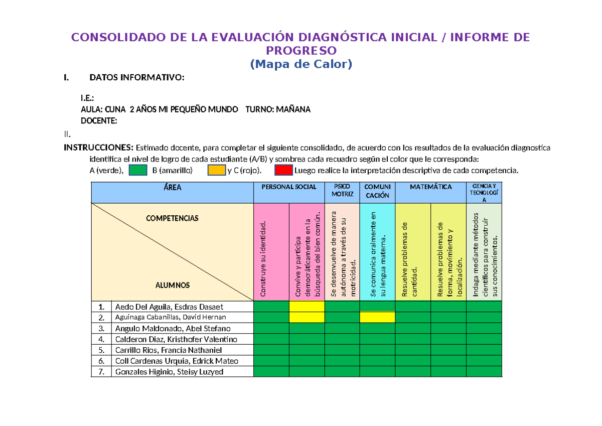 Consolidado-DE-LA- Evaluacion- Diagnostica 2 AÑOS - CONSOLIDADO DE LA EVALUACIÓN DIAGNÓSTICA ...