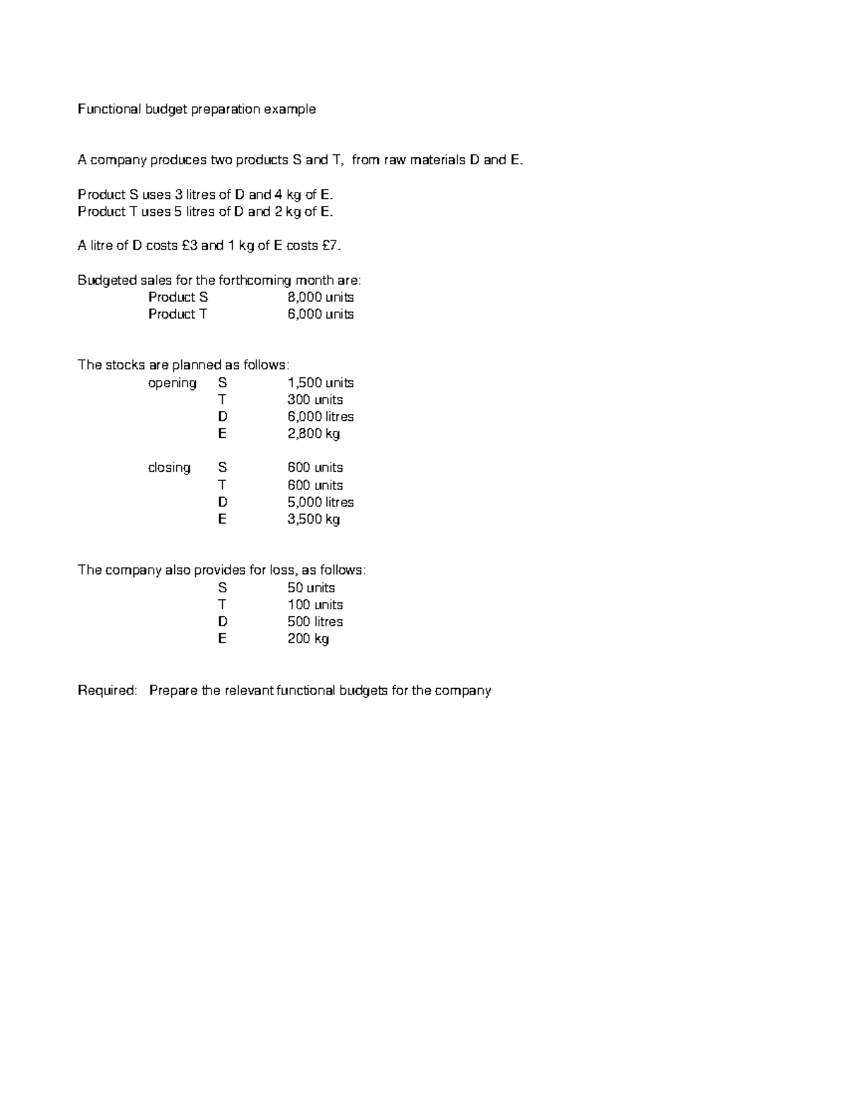 Functional Budget example - Functional budget preparation example A ...