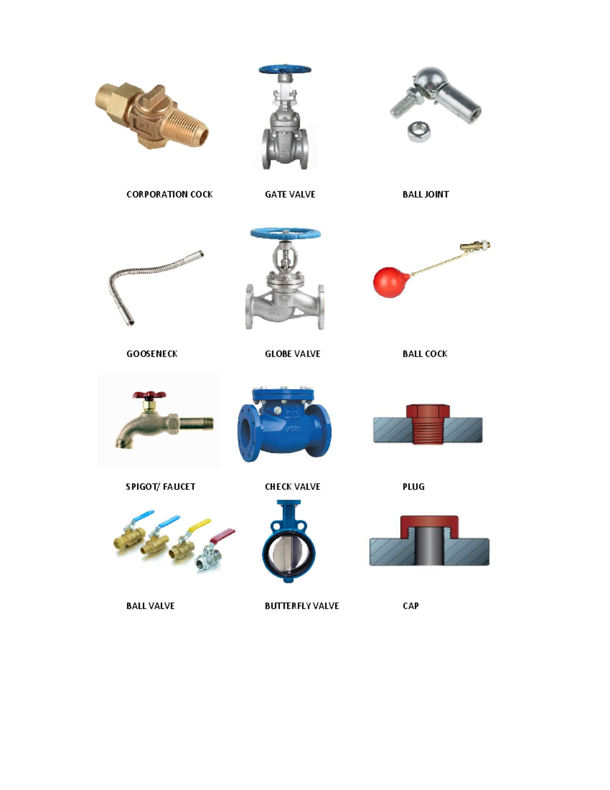 Plumbing Visuals - BS Architecture - CORPORATION COCK GATE VALVE BALL ...