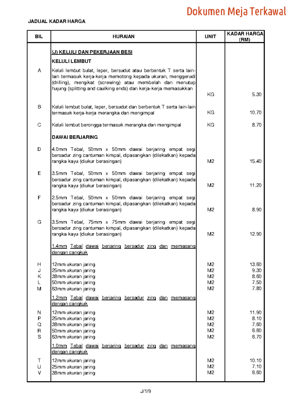 JKH J - Jadual Kadar Harga Kejuruteraan - BIL HURAIAN UNIT KADAR HARGA ...