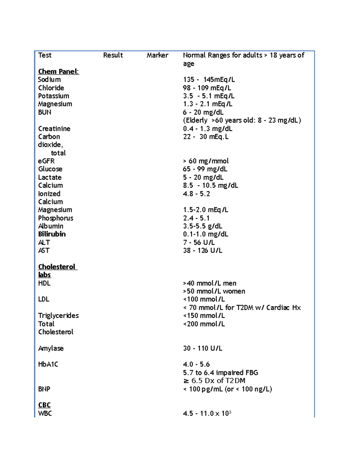 Labs template - Need to know lab values in nursing. - Test Result ...