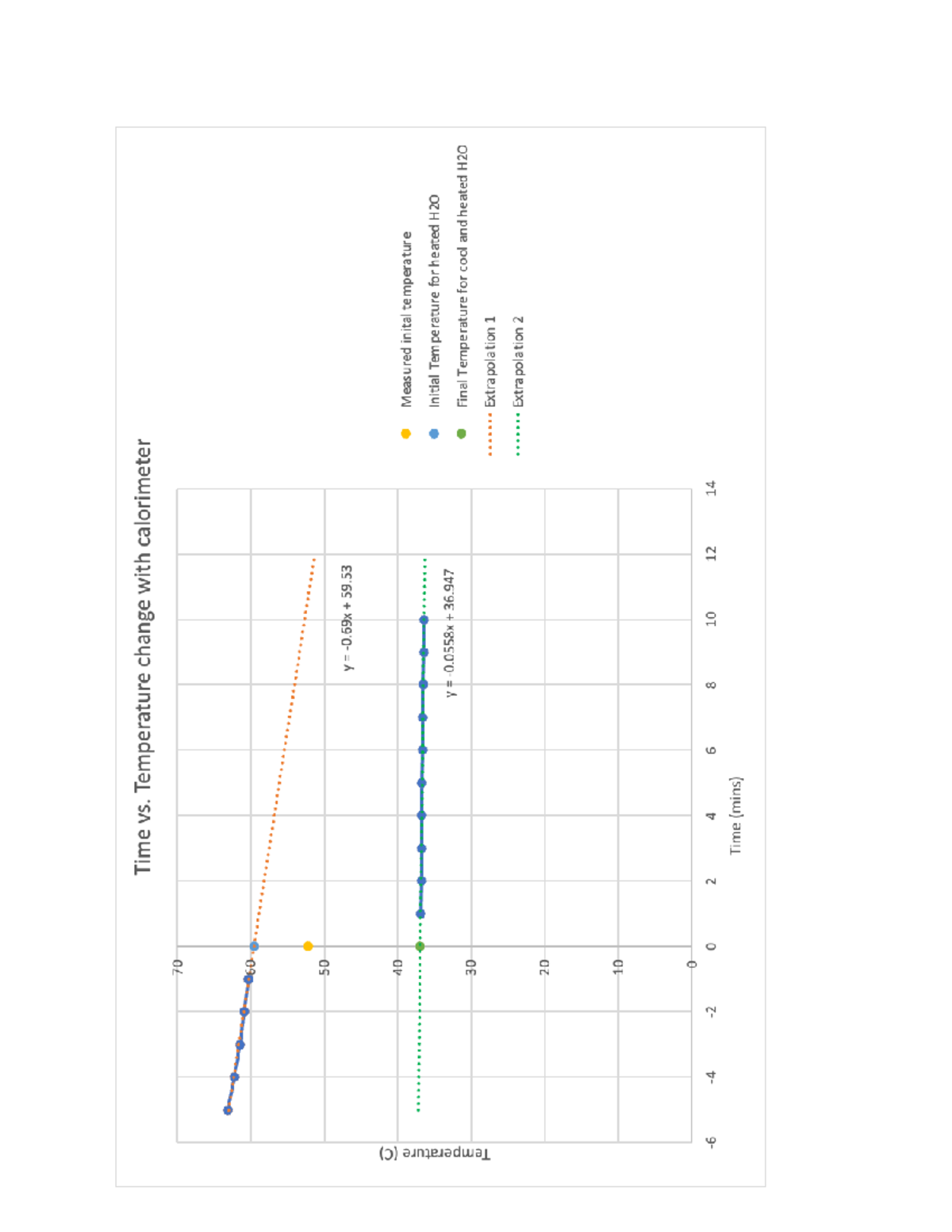 Graph 2- experiment 3 - Chem 123L - Studocu