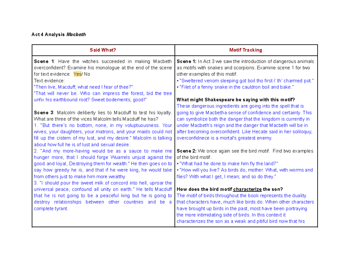 Act 4 Analysis Macbeth - Act 4 Analysis Macbeth Said What? Motif ...