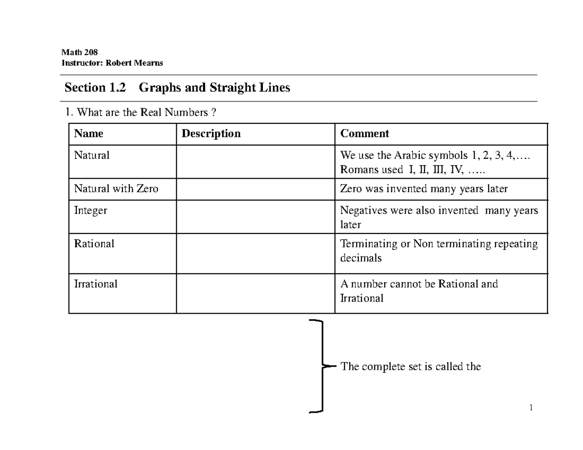 Note Outline Sec 1 - lecture notes - Math 208 Instructor: Robert Mearns ...