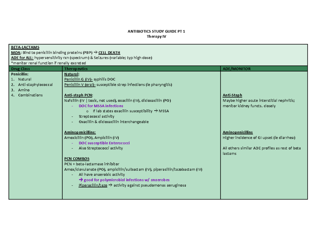 Pharmacy Infectious Disease Study Guide - ANTIBIOTICS STUDY GUIDE PT 1 ...