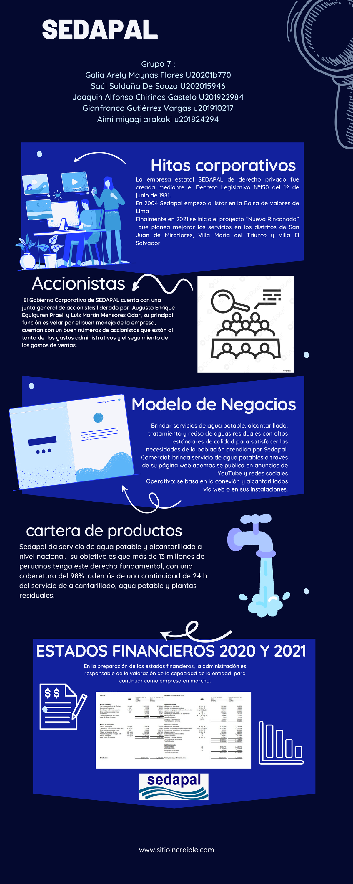 Infografía Sedapal - Finanzas corporativas - Studocu