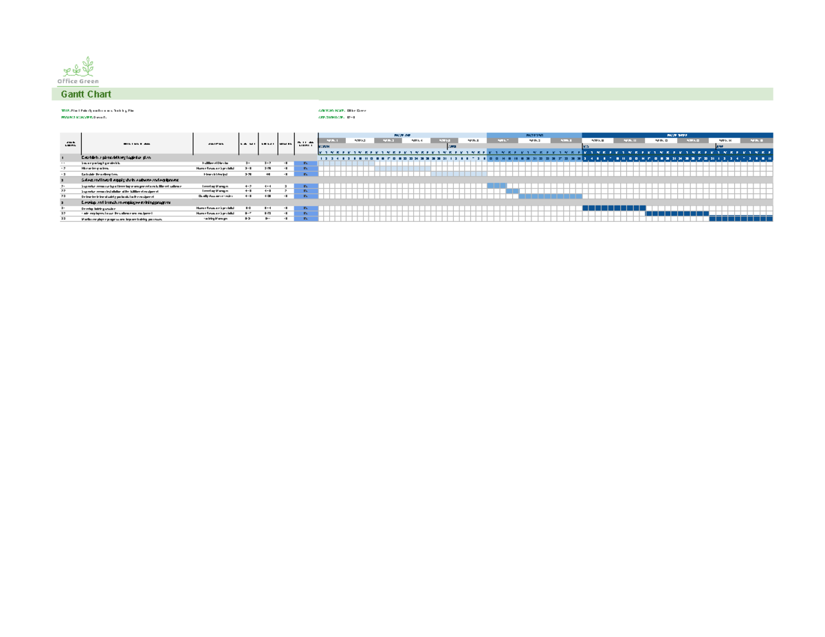 Activity Template Gantt chart - Gantt Chart - Gantt Chart TITLE: Plant ...
