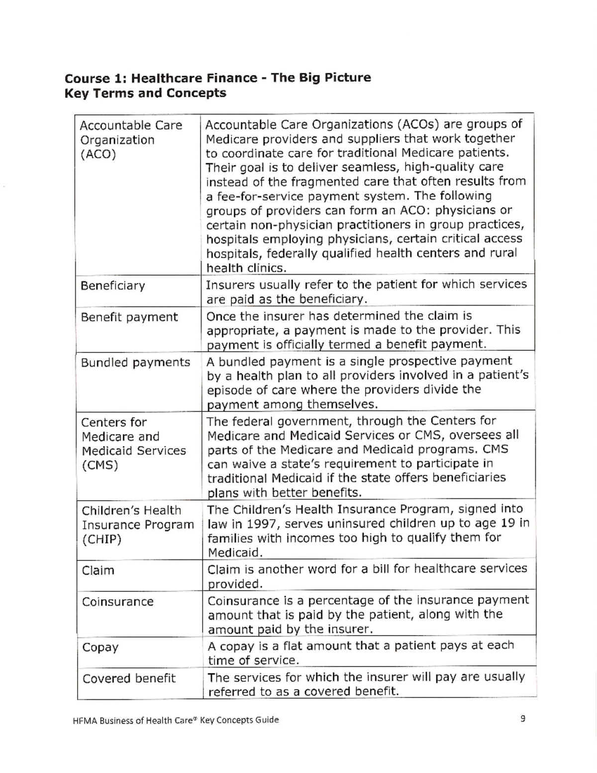 C428 key words and definitions 1 of 2 - HCM 3110 - Studocu