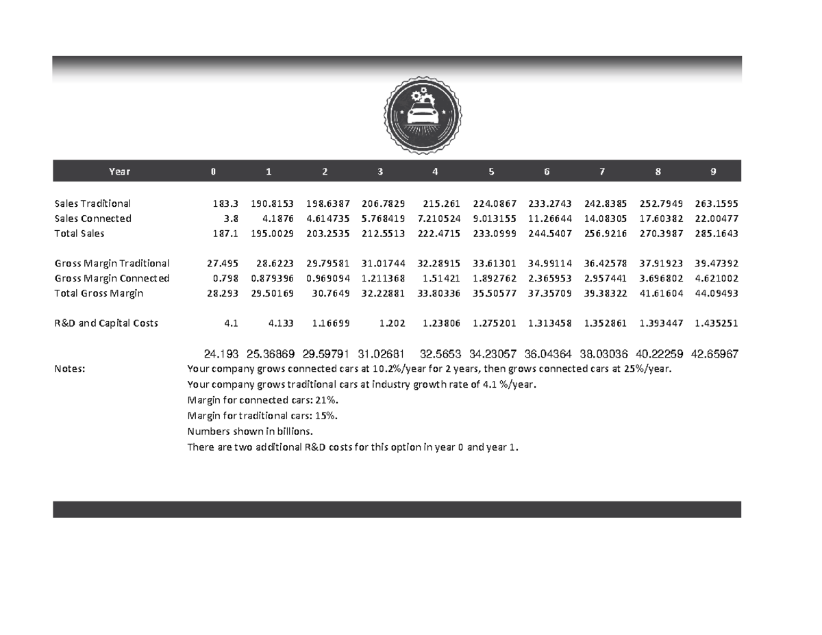 2-2 Report Financial Justification-Spreadsheet and Graphs - Year 0 1 2 ...