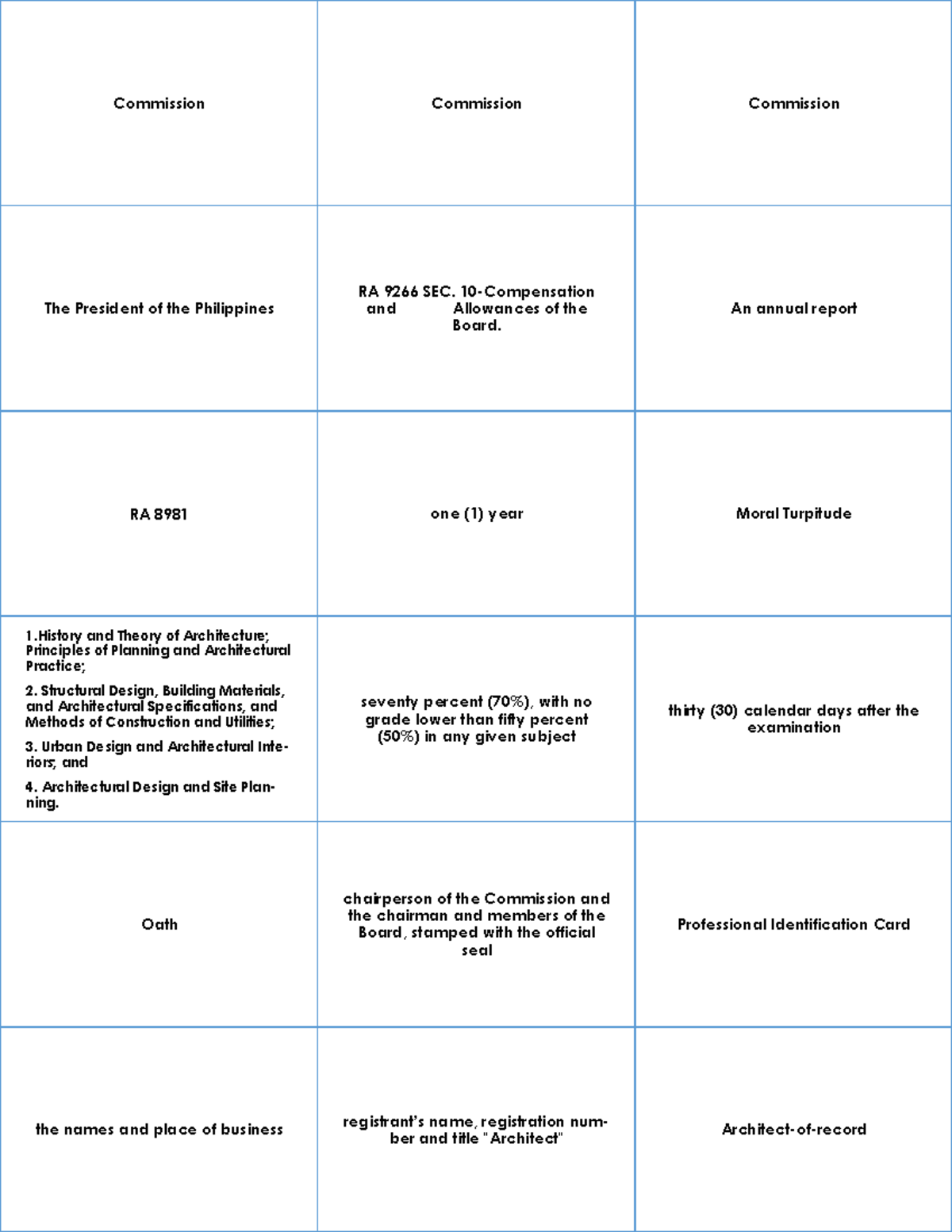RA 9266 rule4 - Flashcards for RA 9266 - Commission Commission ...