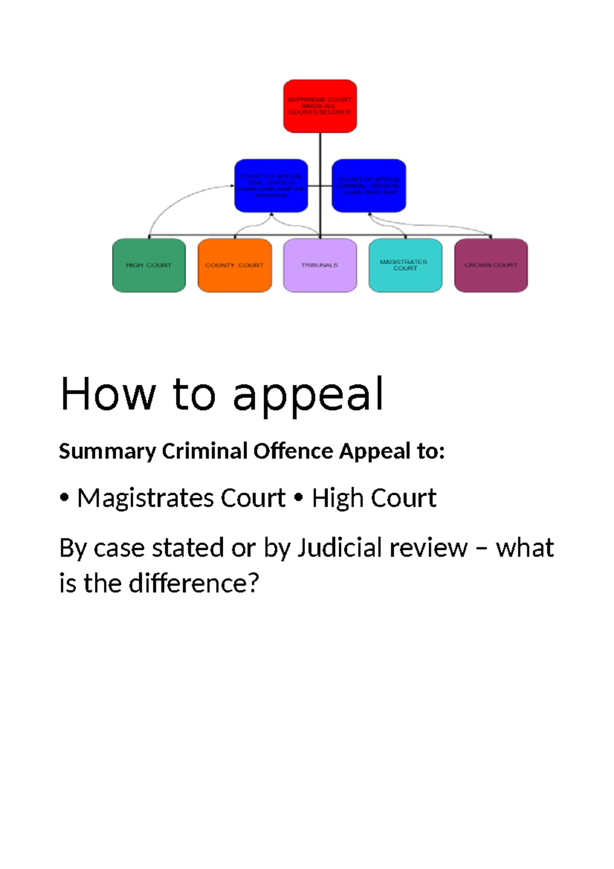Legal Methods AND Skills - Court Structure - How to appeal Summary ...