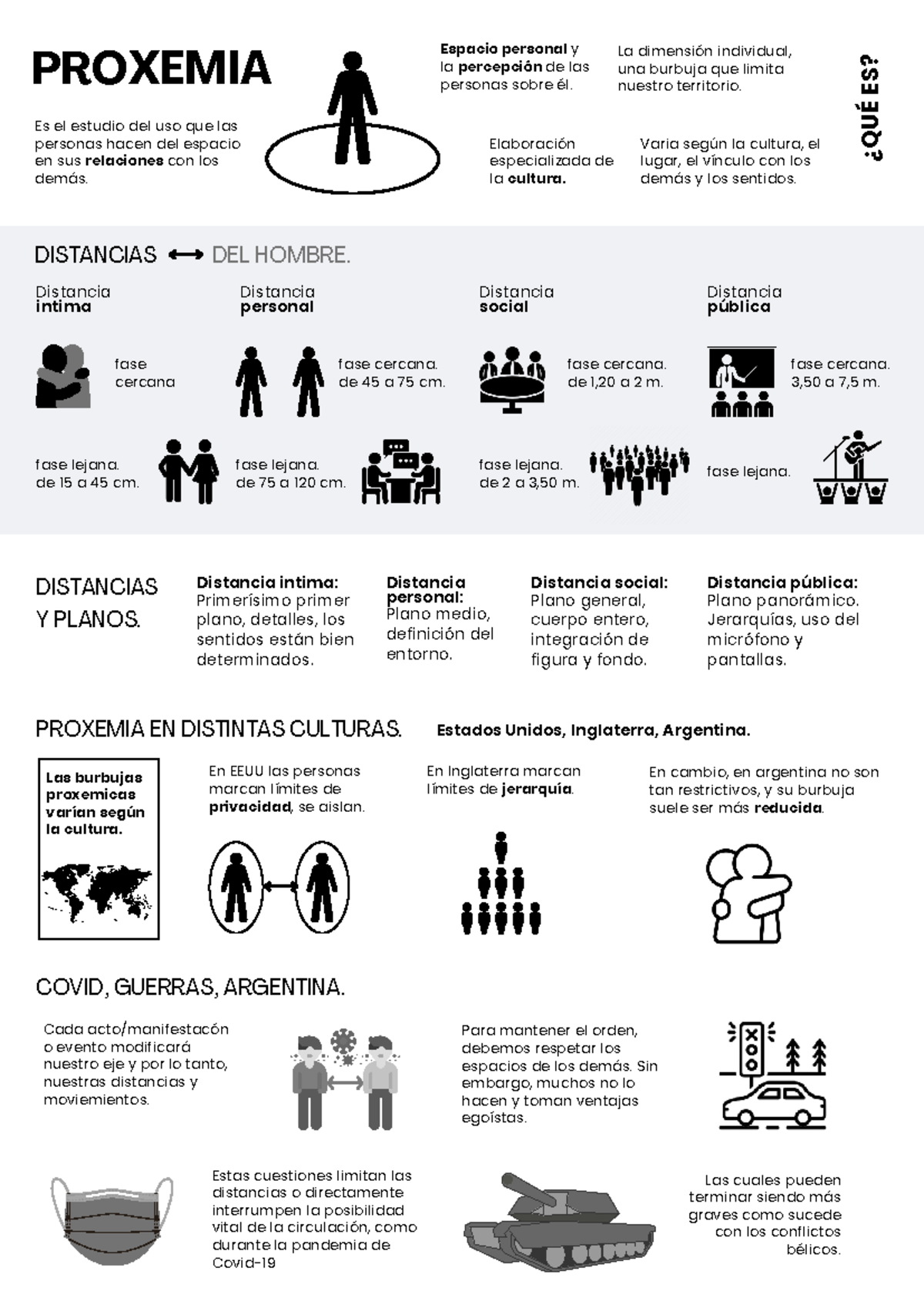 Proxemia - Mastrazzi - Resumen - PROXEMIA Es el estudio del uso que las ...