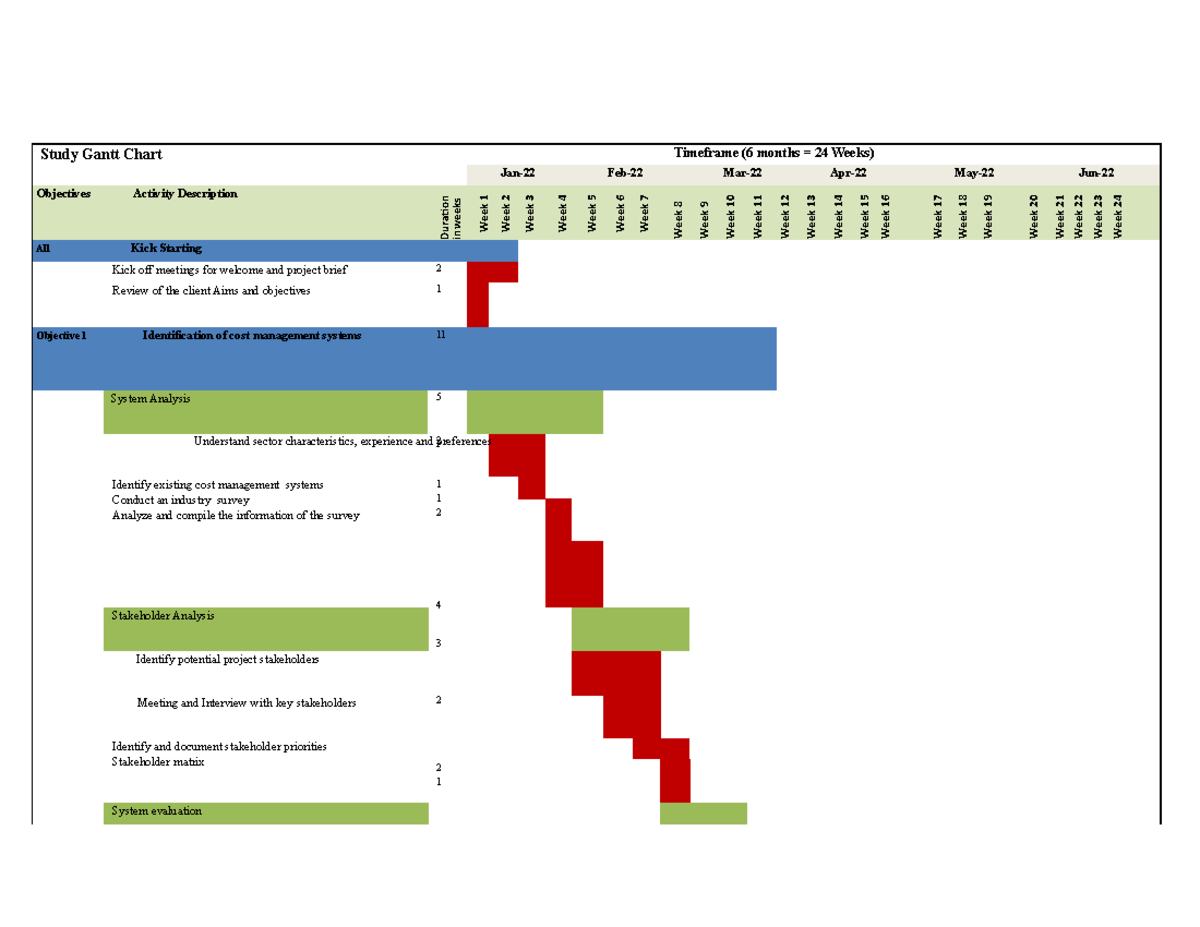 Gannt chart - Study Gantt Chart Timeframe (6 months = 24 Weeks) Jan-22 ...