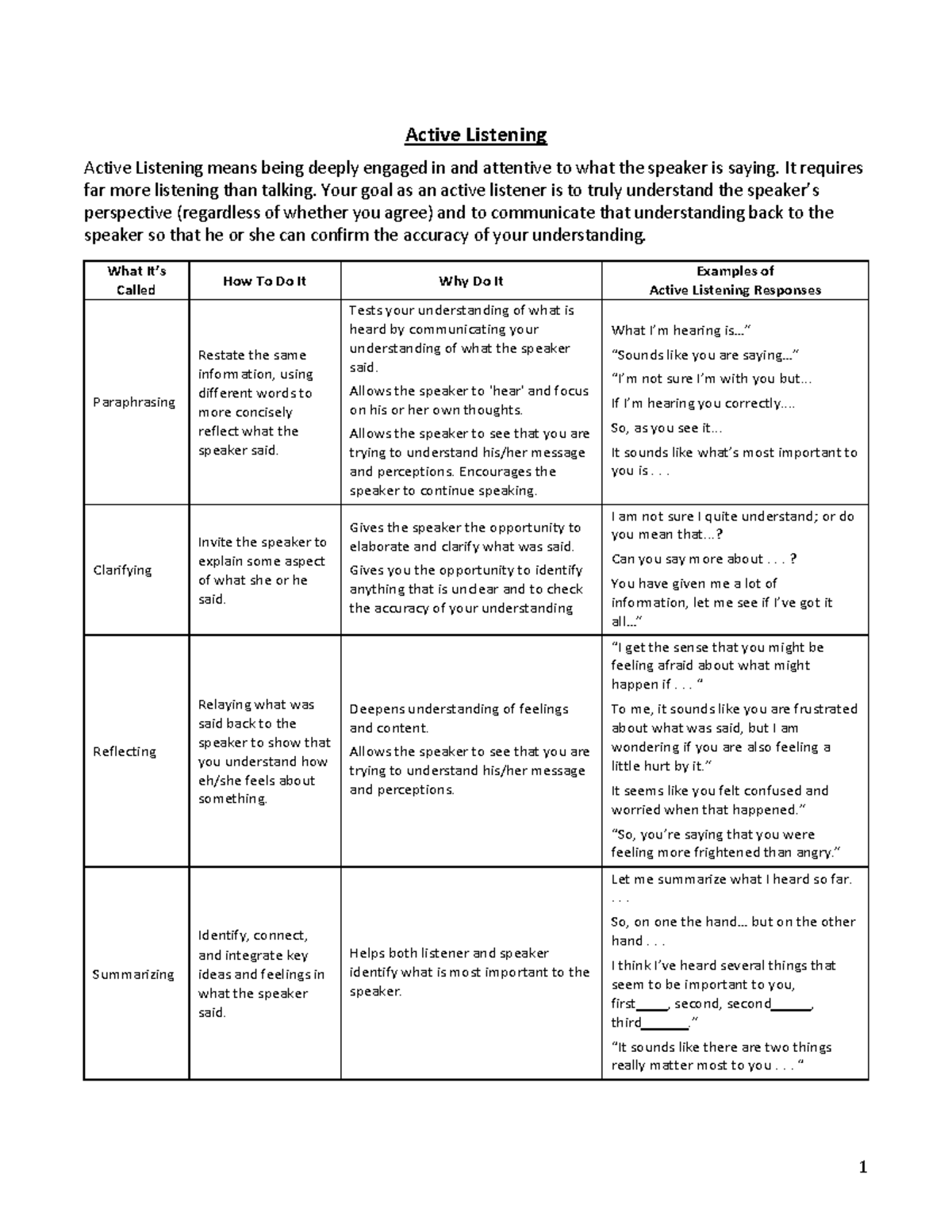 Active-Listening-Handout p DF - 1 Active Listening Active Listening ...