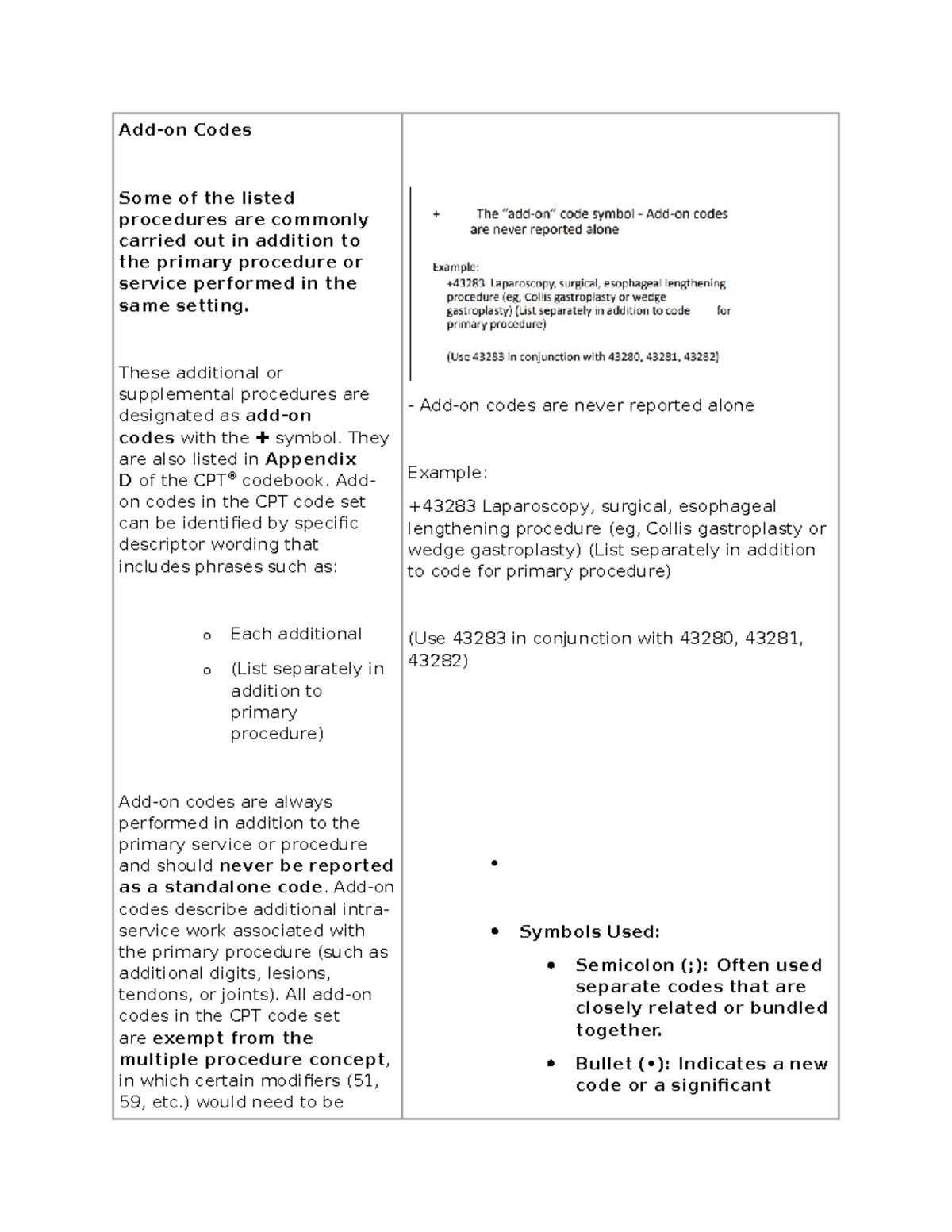 Add Ons Basic Cpt Coding Course Add On Codes Some Of The Listed 8533