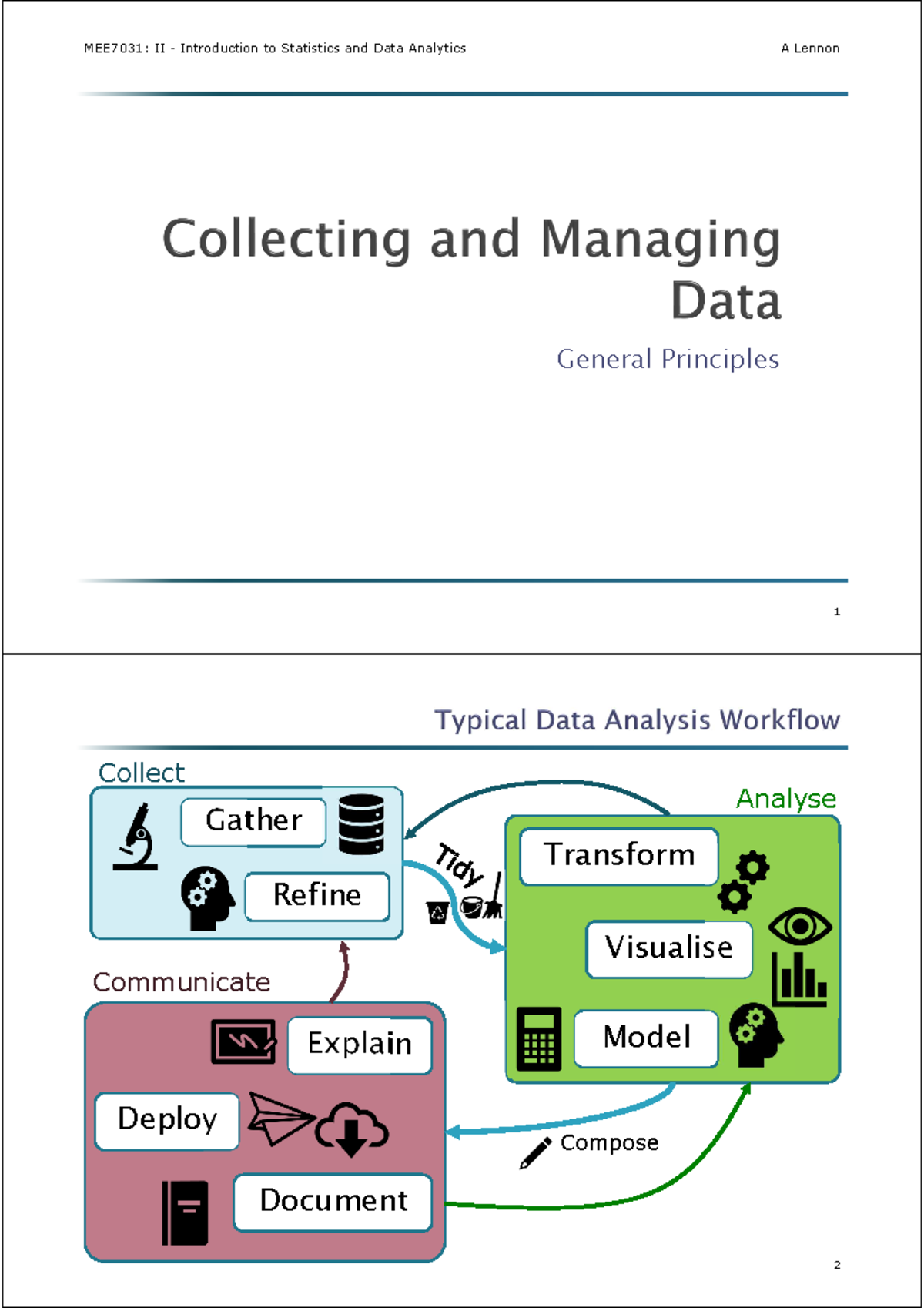 03-Collecting And Managing Data-General Principles - MEE7031: II ...
