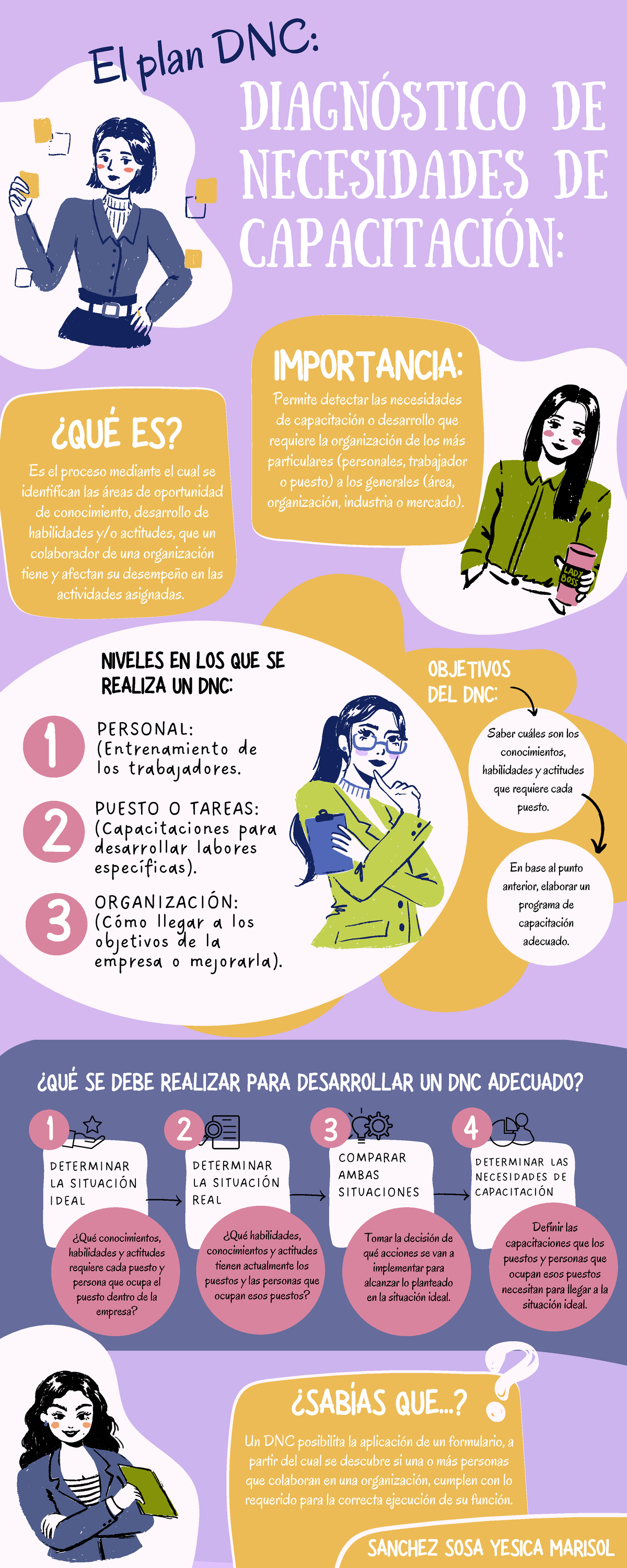 Infograf Ía DNC Sanchez Sosa Yesica Marisol - Permite detectar las ...