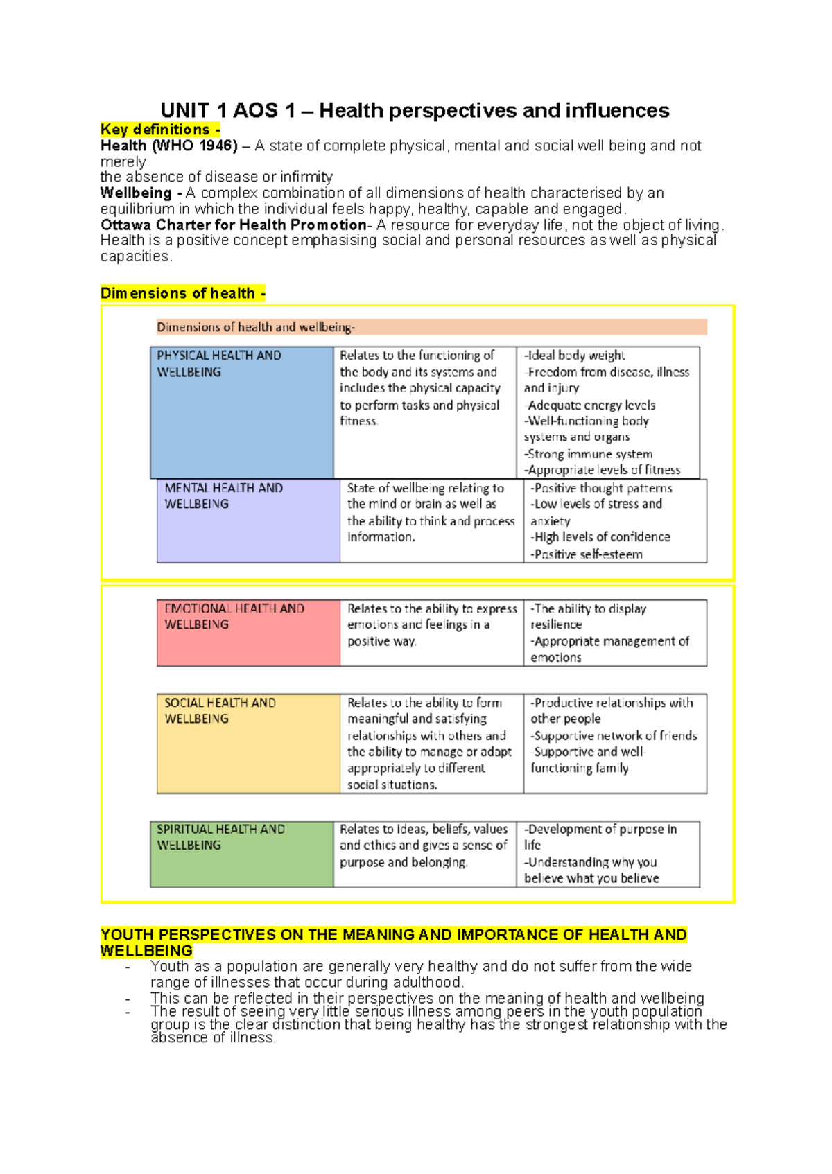 UNIT 1 AOS 1 – Health perspectives and influences - UNIT 1 AOS 1 ...