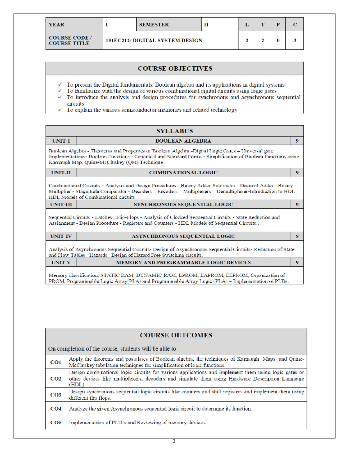 CO Module 1 - PRINCIPLE OF DUALITY: BOOLEAN EXPRESSION: MINIMIZATION OF BOOLEAN EXPRESSION: SUM ...