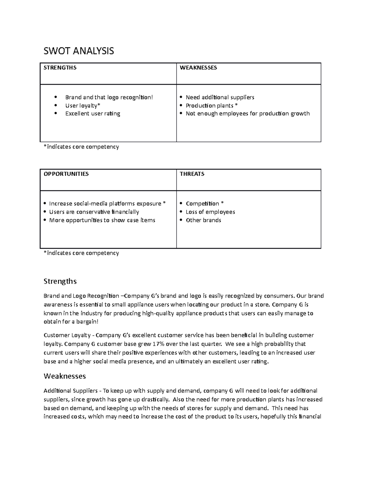 SWOT of Marketing Assignment - SWOT ANALYSIS STRENGTHS WEAKNESSES Brand ...