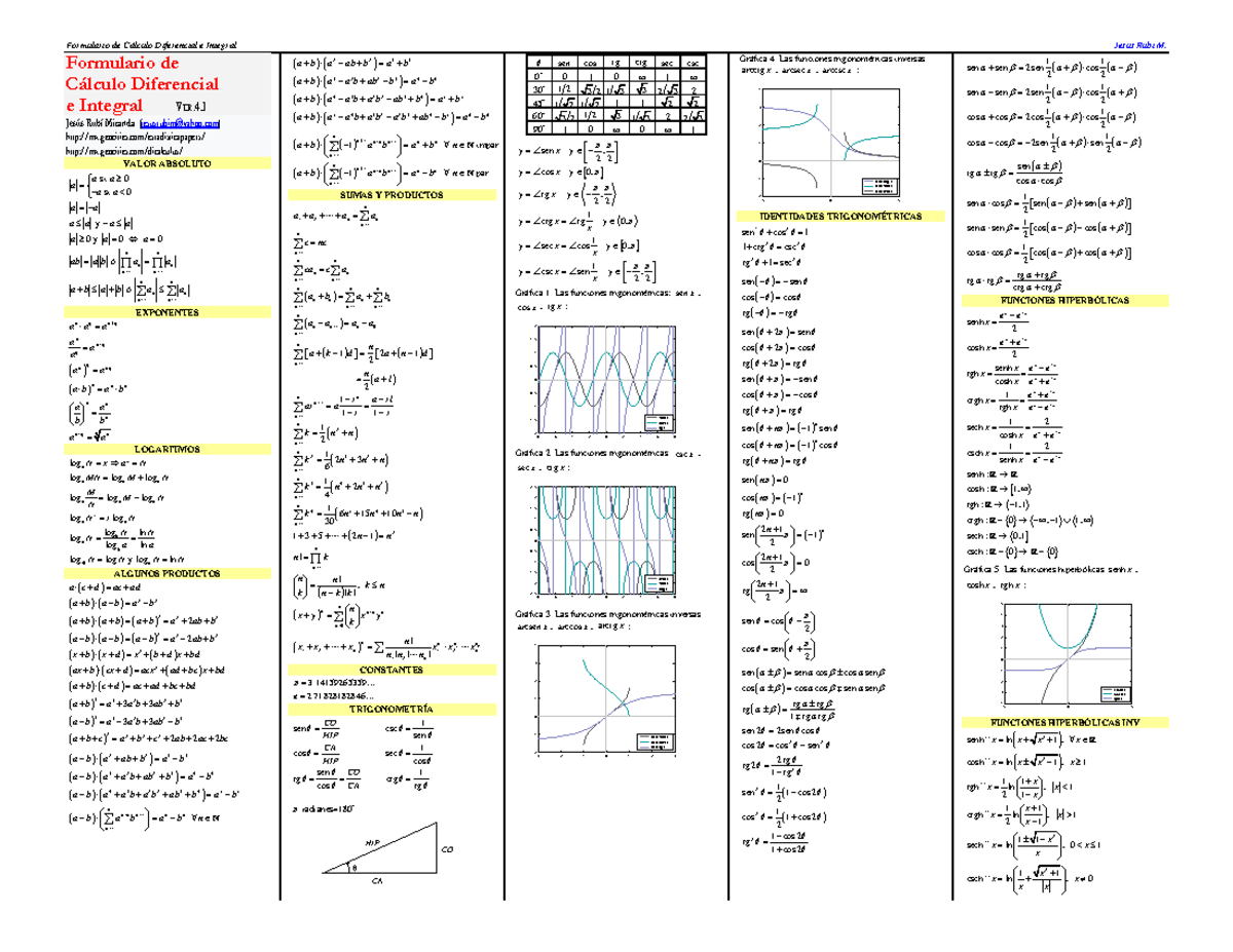 Formulario de Calculo Diferencial e Inte - Formulario de Cálculo Diferencial e Integral VER ...