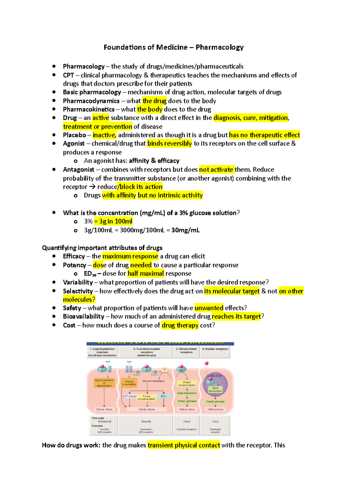 Foundations of Medicine – Pharmacology - Foundations of Medicine ...