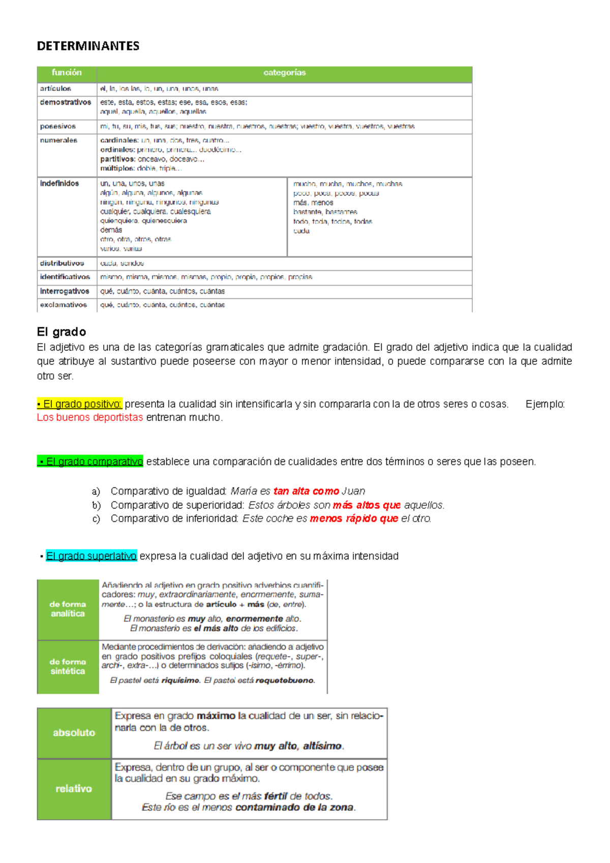 Determinantes Y Pronombres - DETERMINANTES El grado El adjetivo es una ...