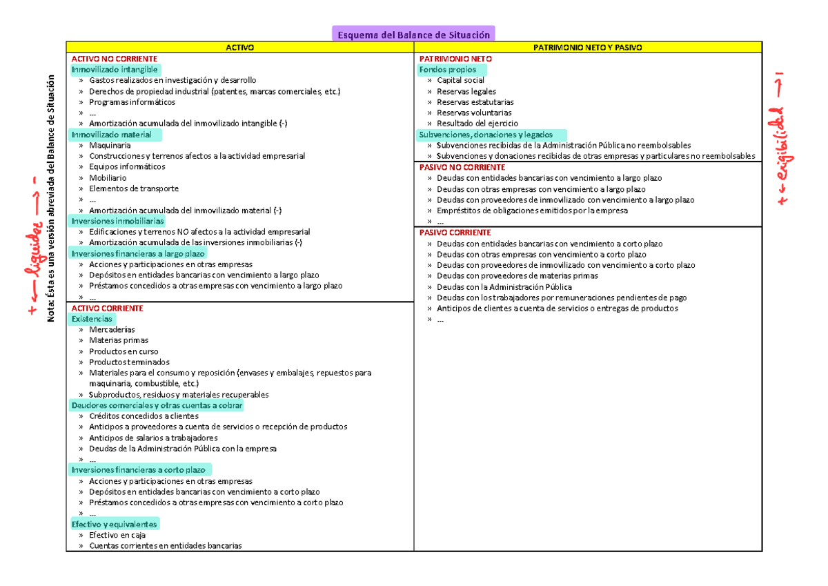 Anexo Tema2 Esquema Balance - Esquema del Balance de Situación ACTIVO ...