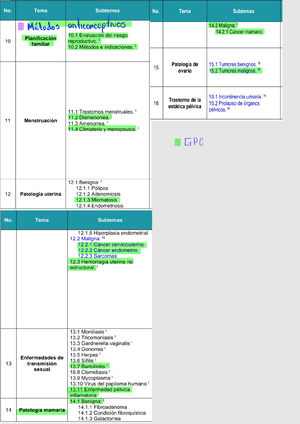 Areas de la tococirugia - Areas de la tococirugia Áreas del toco ...