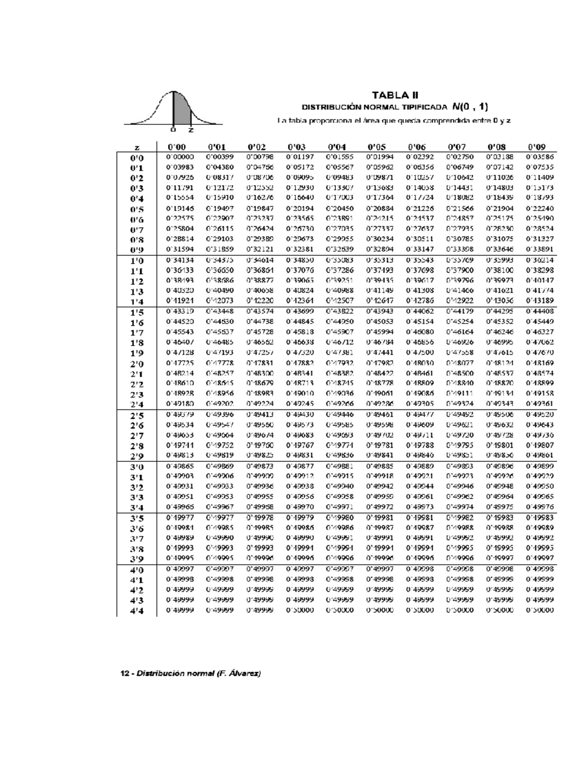 Tabla z - Probabilidad y estadística - Studocu