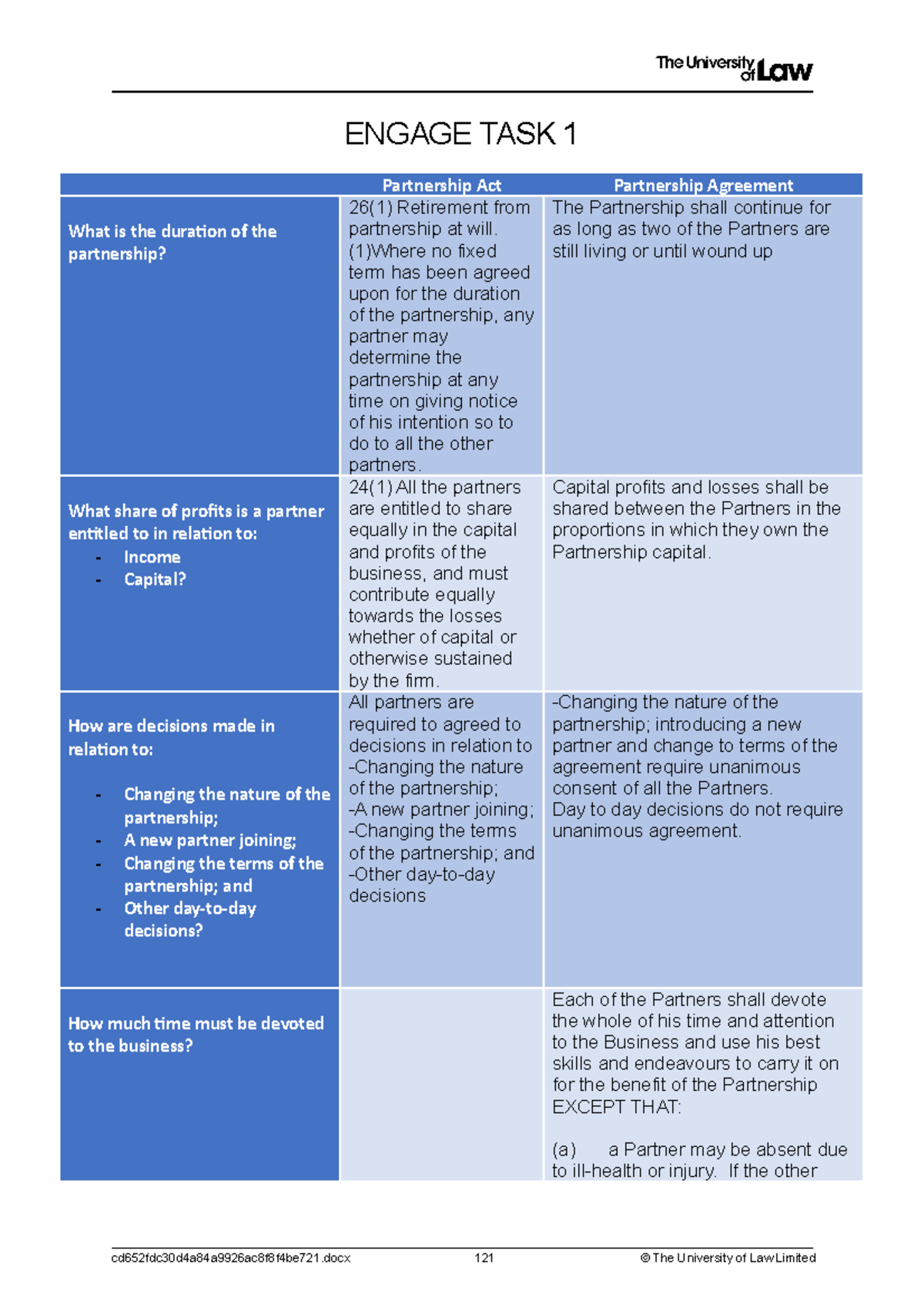 Engage Task 1 IPP Introduction to Professional Practise - Studocu