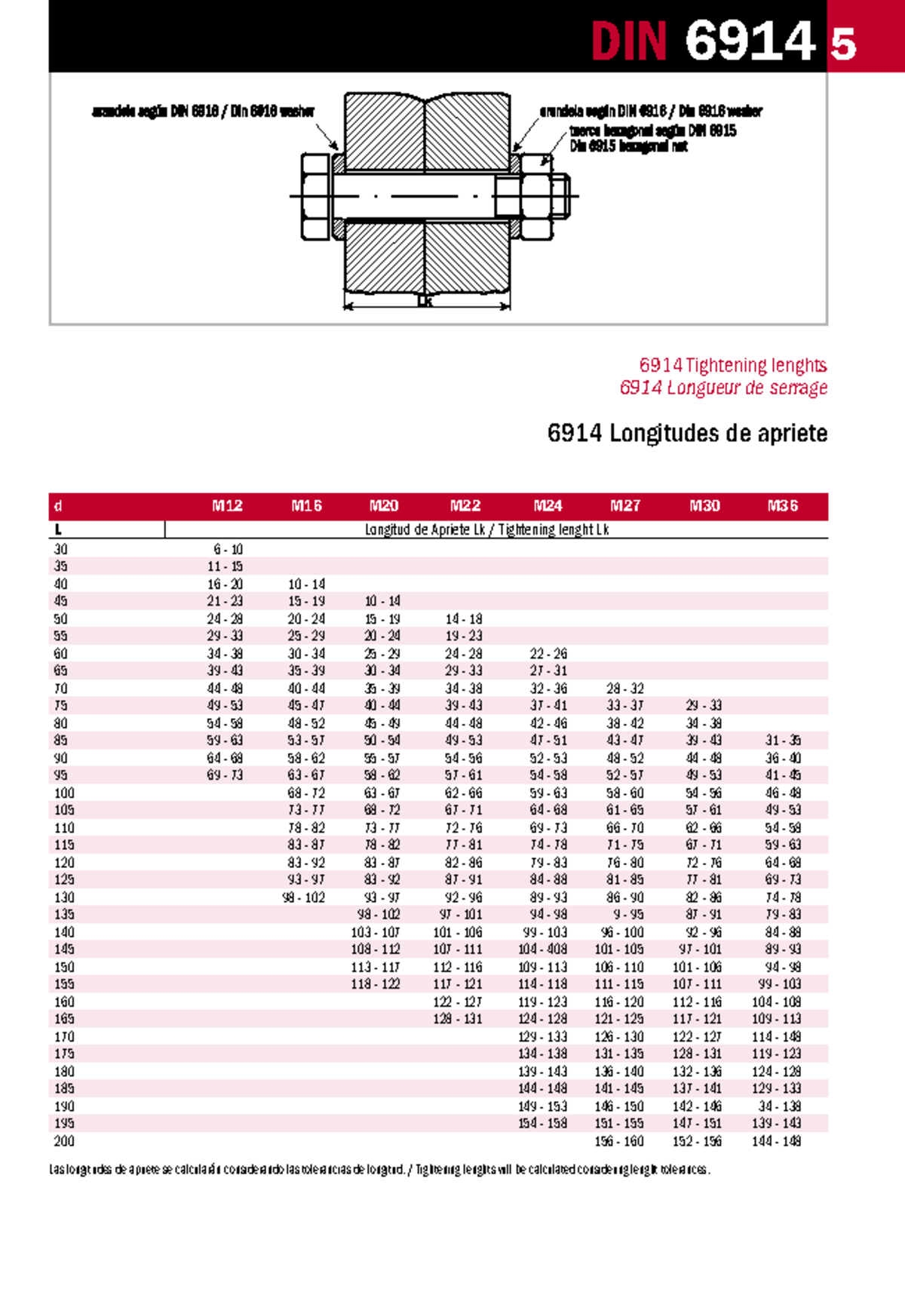 2 - Tornillo Hexagonal ISO 7412 DIN 9614 - 6914 Tightening lenghts 6914 ...