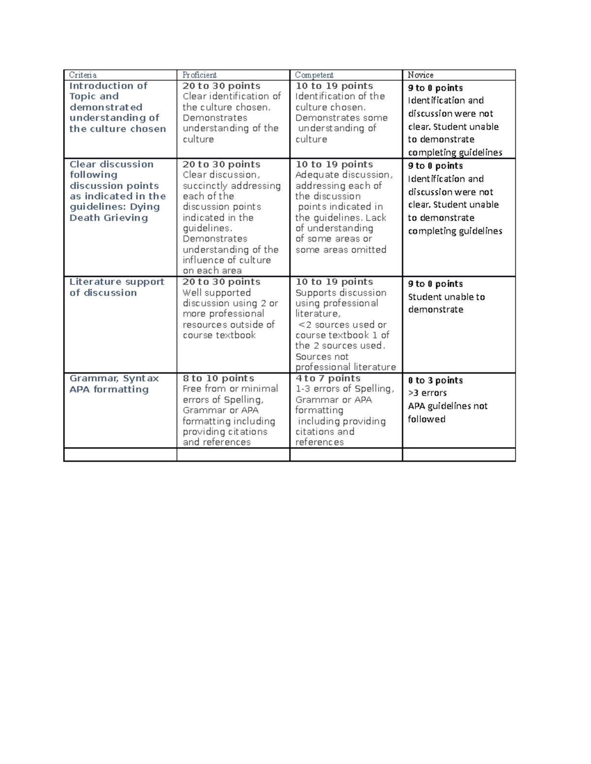 Cultural rubric 2020 - Culture norms - Criteria Proficient Competent ...