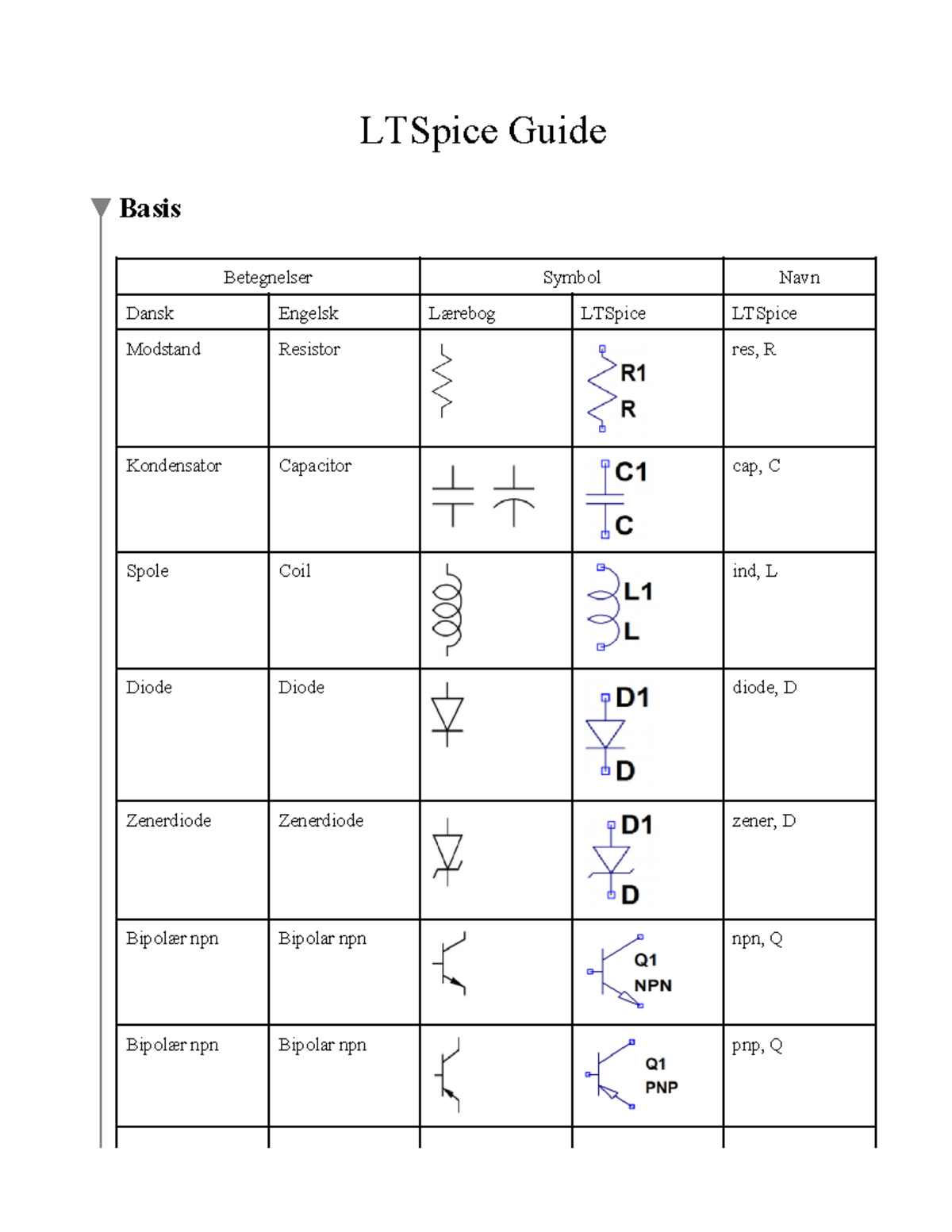 LTSpice guide - Bare følg den my friends, det var et nemt 12-tal ...