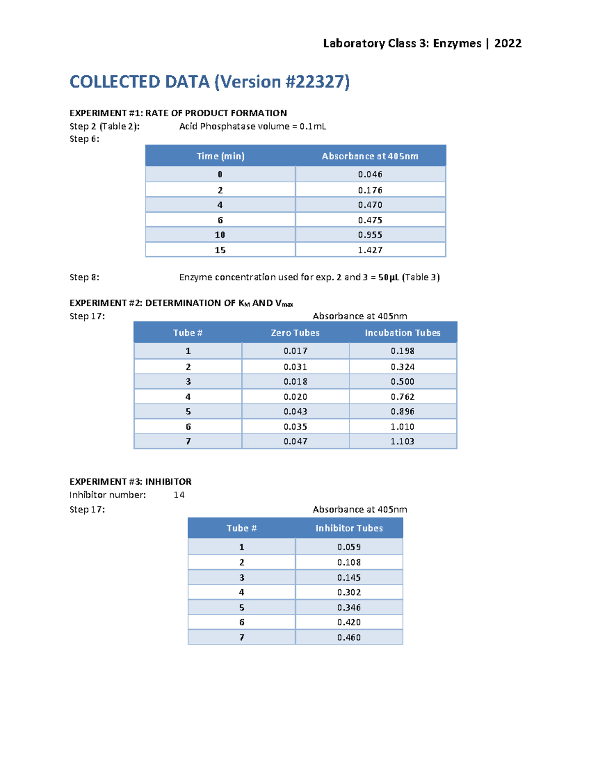 BCH2333 Lab 3 Data - Step 2 (Table 2): Acid Phosphatase volume = 0 Step ...