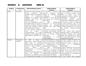 PATH FIT 4-Module 1 for Basketball handouts - PATH FIT 4- Team Sports ...