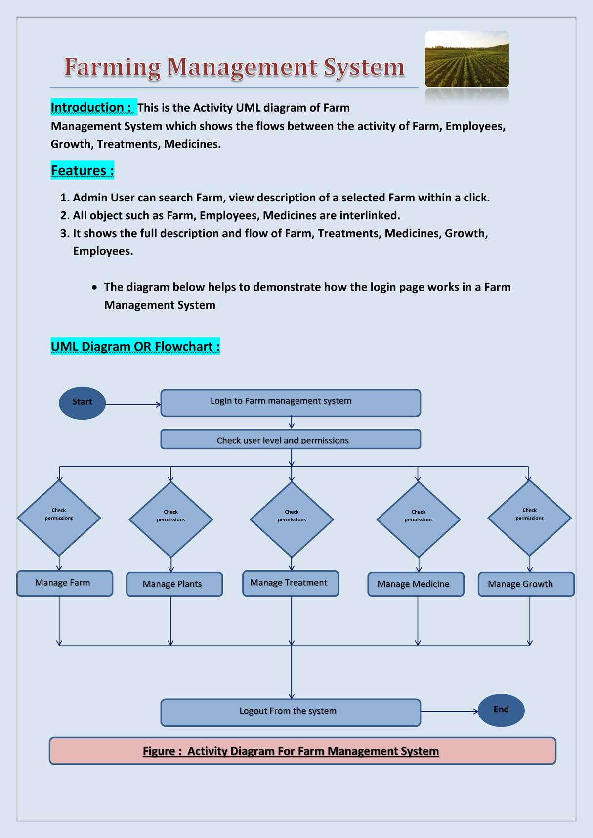 Farming Management system Project - Introduction : This is the Activity ...