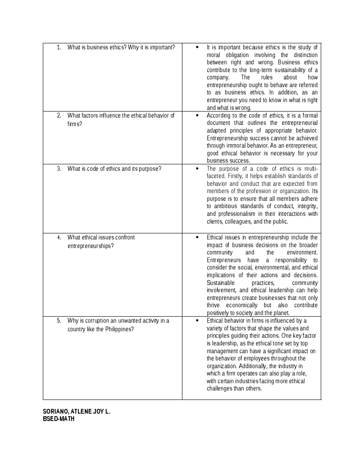 Entrep Module 4 ACT - essay - What is business ethics? Why it is important? It is important ...
