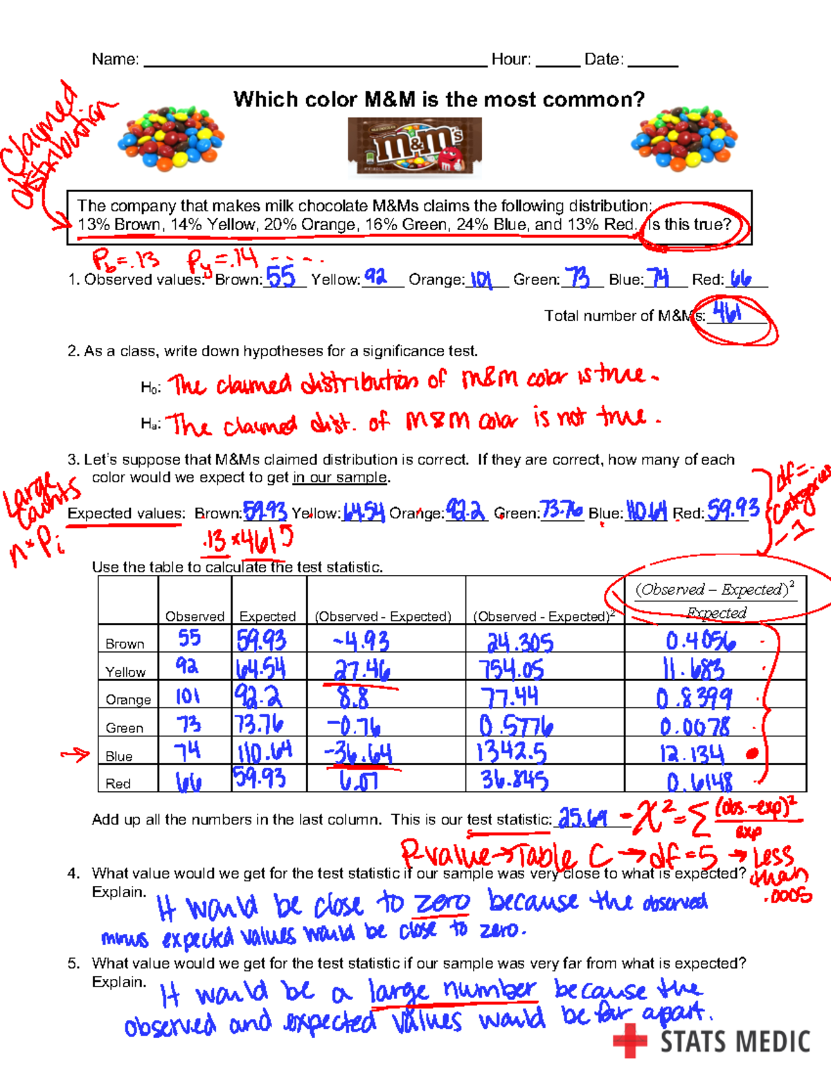 Stats Medic - Chi-Square Goodness of Fit Day 1 Answer Key - Name: Hour ...