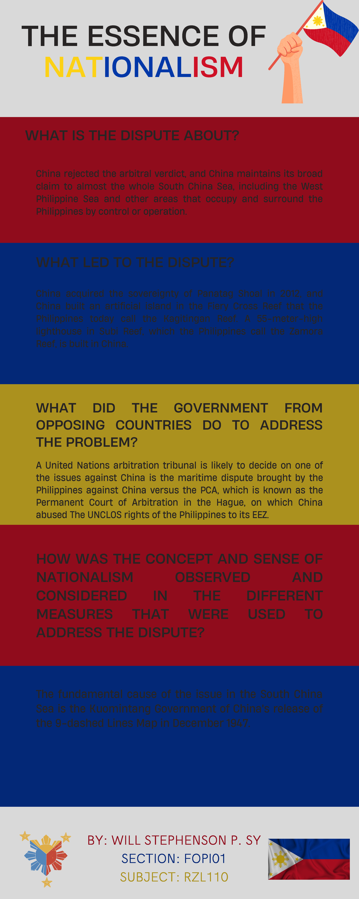 Sy RZL110 Assessment 3 M1 Nationalism - THE ESSENCE OF NATIONALISM WHAT IS THE DISPUTE ABOUT ...