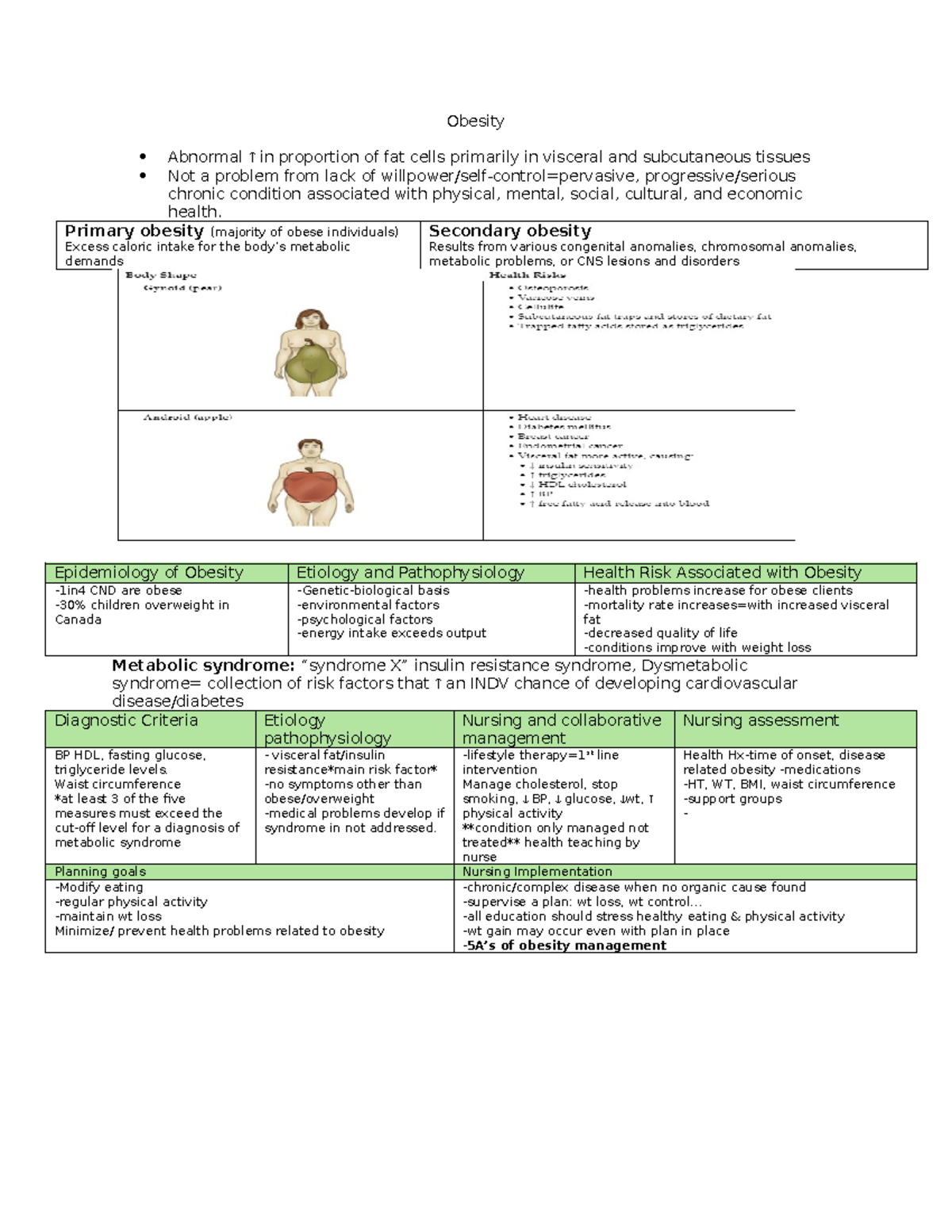 Obesity - Obesity Abnormal in proportion of fat cells primarily in ...