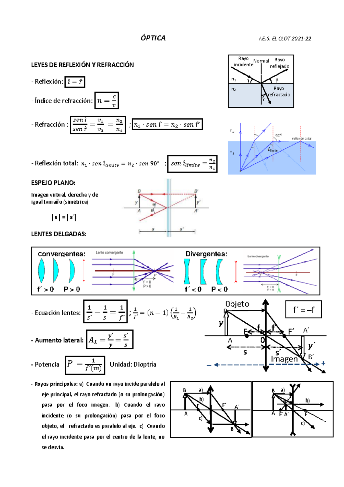 Resumen optica 2021-22b - A A ́ B B ́ F F ́ y y ́ s s ́ f ́ Imagen ...