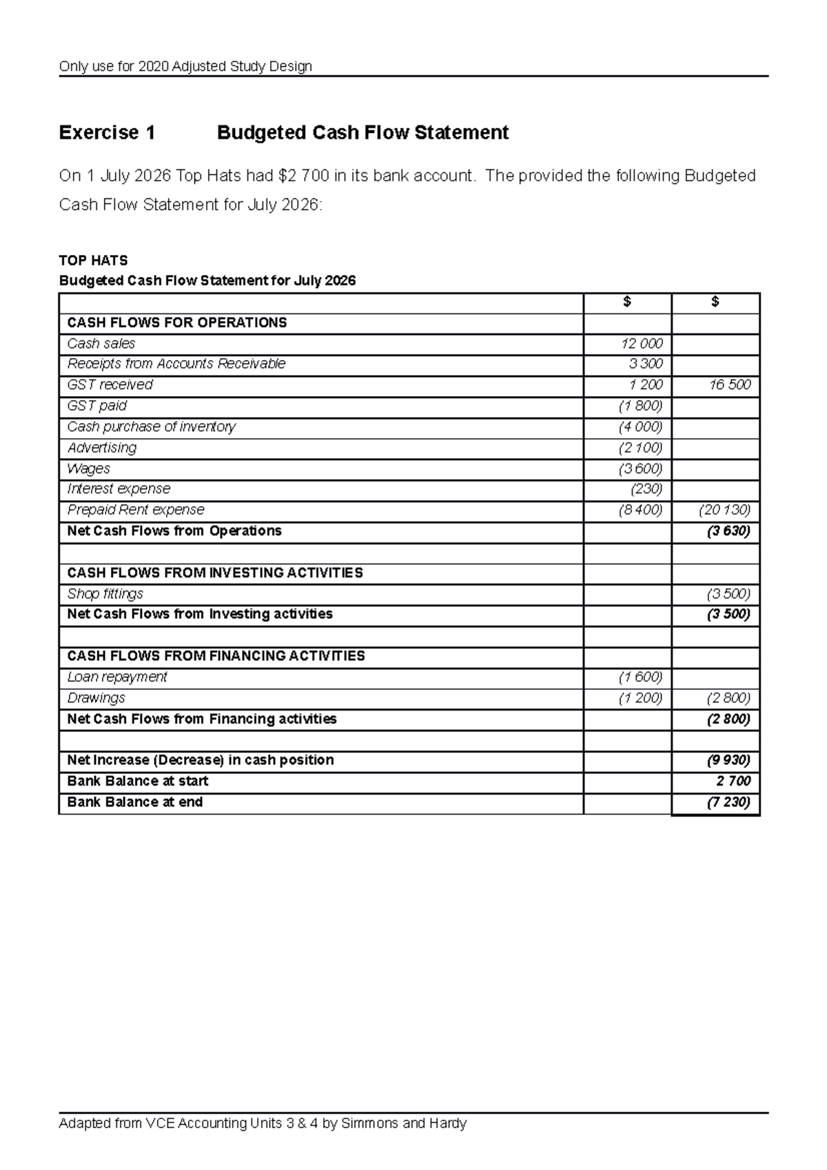 2020 Unit 4 AOS2 Accounting Workbook - Exercise 1 Budgeted Cash Flow ...