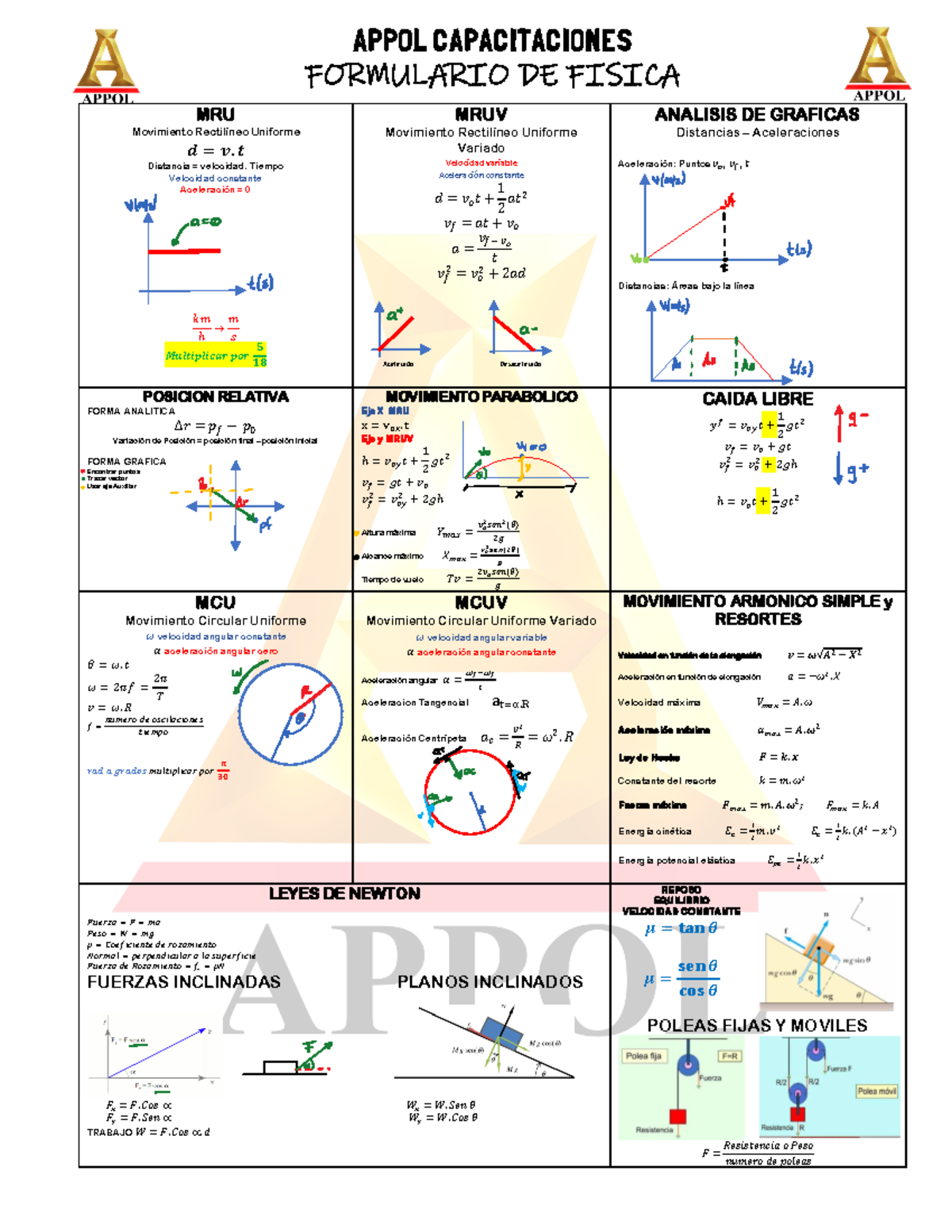 Formulario Fisica - Warning: TT: undefined function: 32 FORMULARIO DE FISICA MRU Movimiento ...