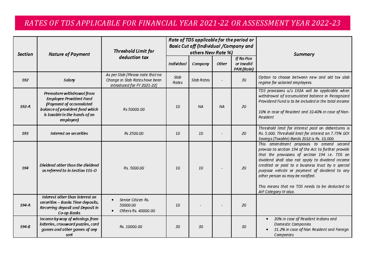Rates 2020 21 - gst - RATES OF TDS APPLICABLE FOR FINANCIAL YEAR 2021 ...