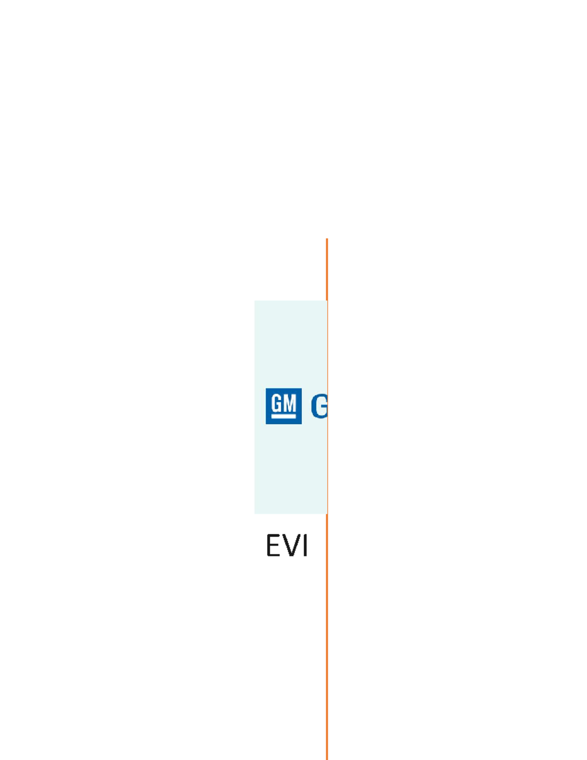 Evidencia 1 operaciones cadena de suministros - EVI General Motors La ...