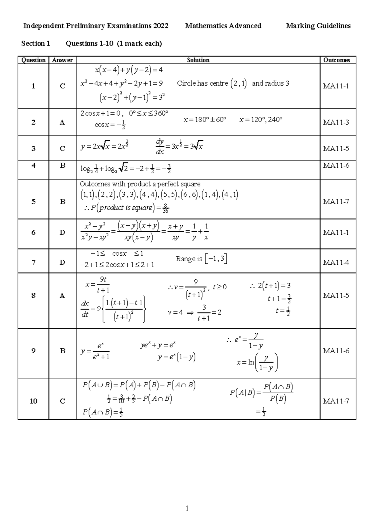 Maths Adv Year 11 2022 Mk G - Independent Preliminary Examinations 2022 ...