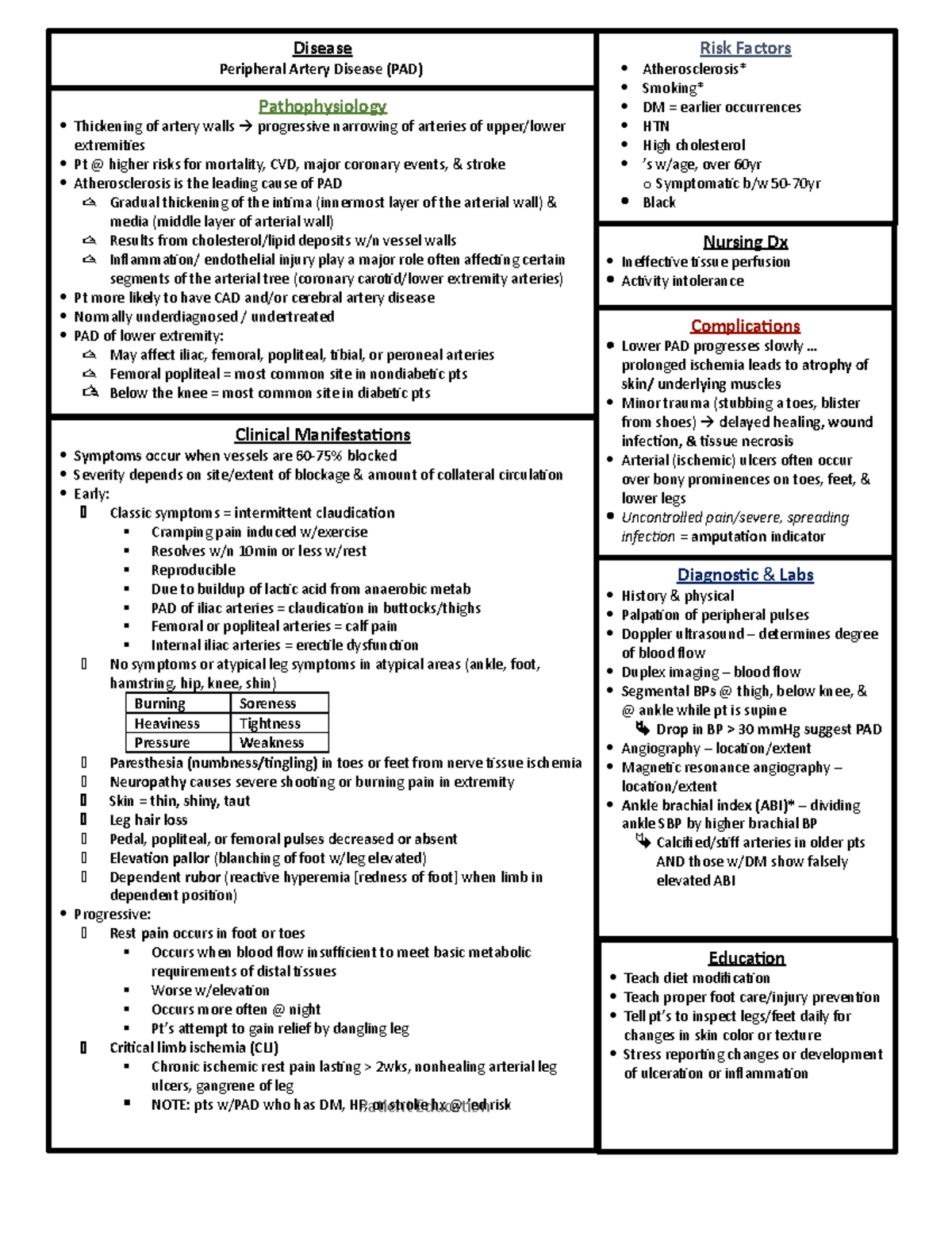 PAD - Peripheral Artery Disease Concept Map - Disease Peripheral Artery ...